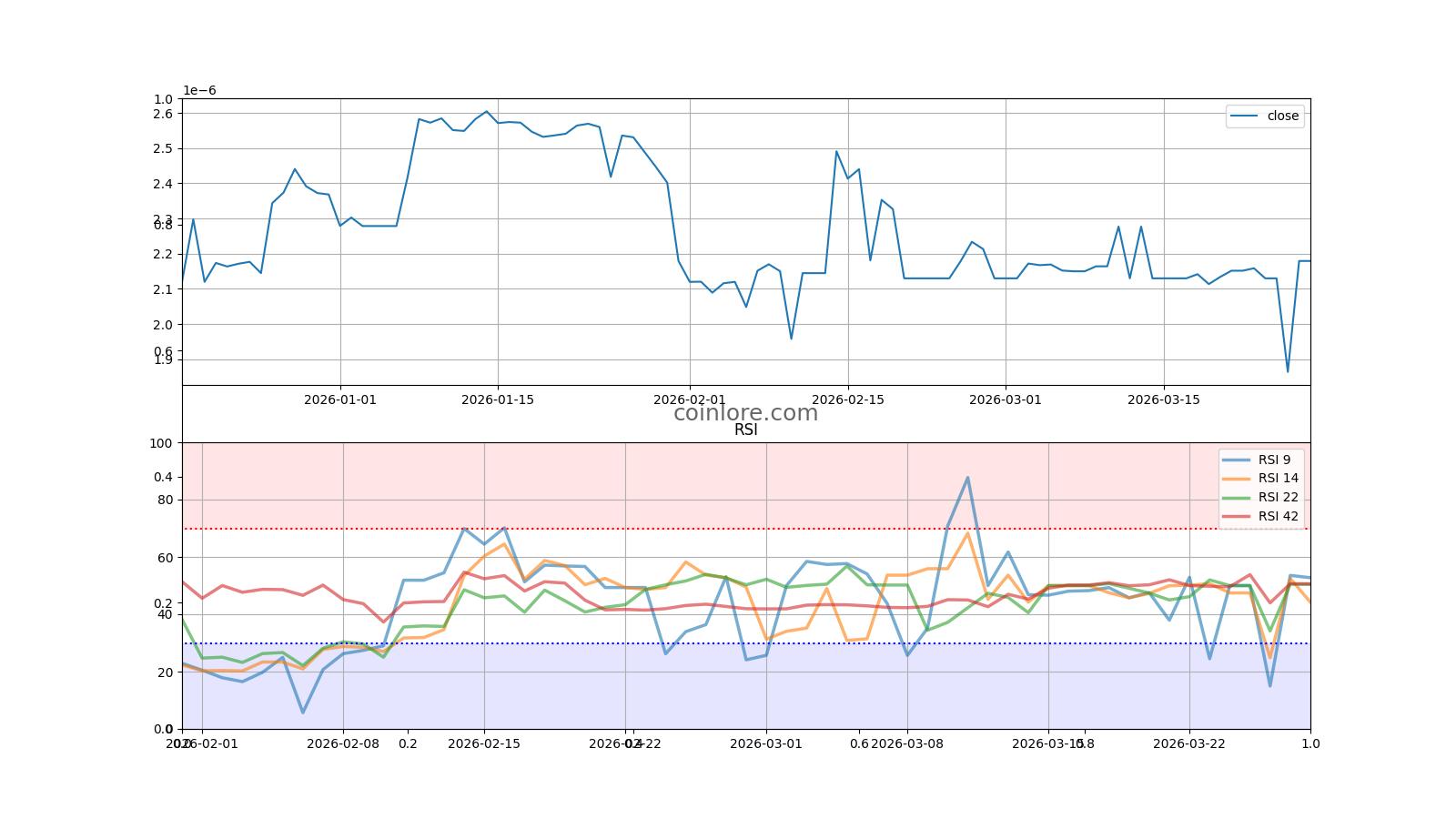Colossuscoin V2 RSI indicator