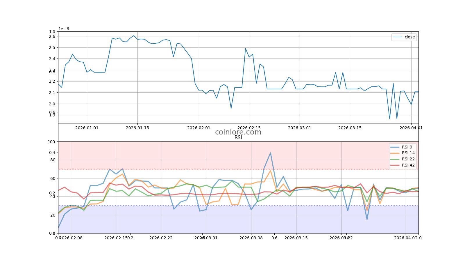 Colossuscoin V2 RSI indicator