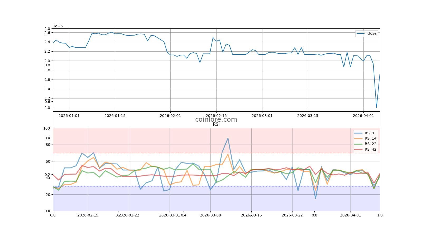 Colossuscoin V2 RSI indicator