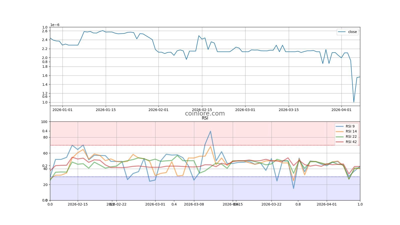 Colossuscoin V2 RSI indicator