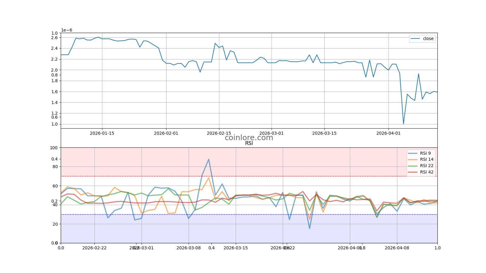 Colossuscoin V2 RSI indicator