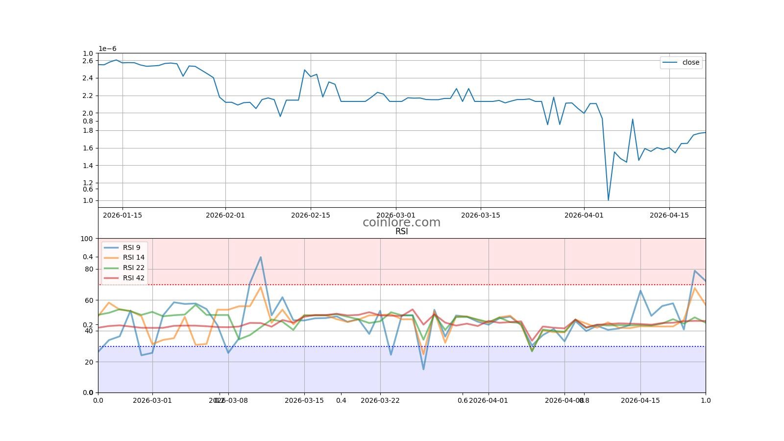 Colossuscoin V2 RSI indicator