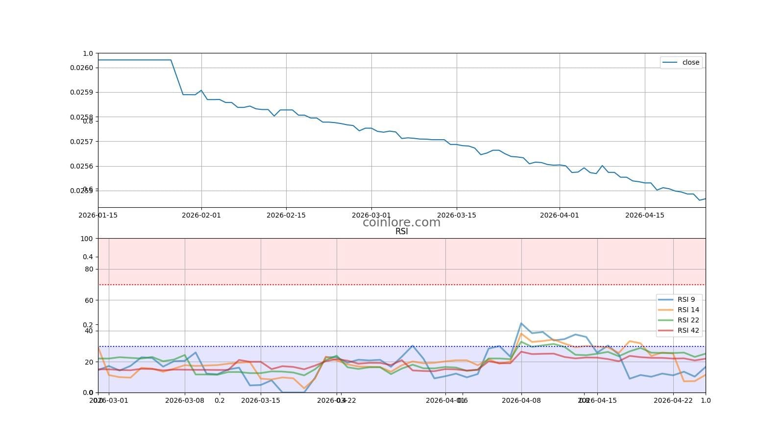 COMBO RSI indicator