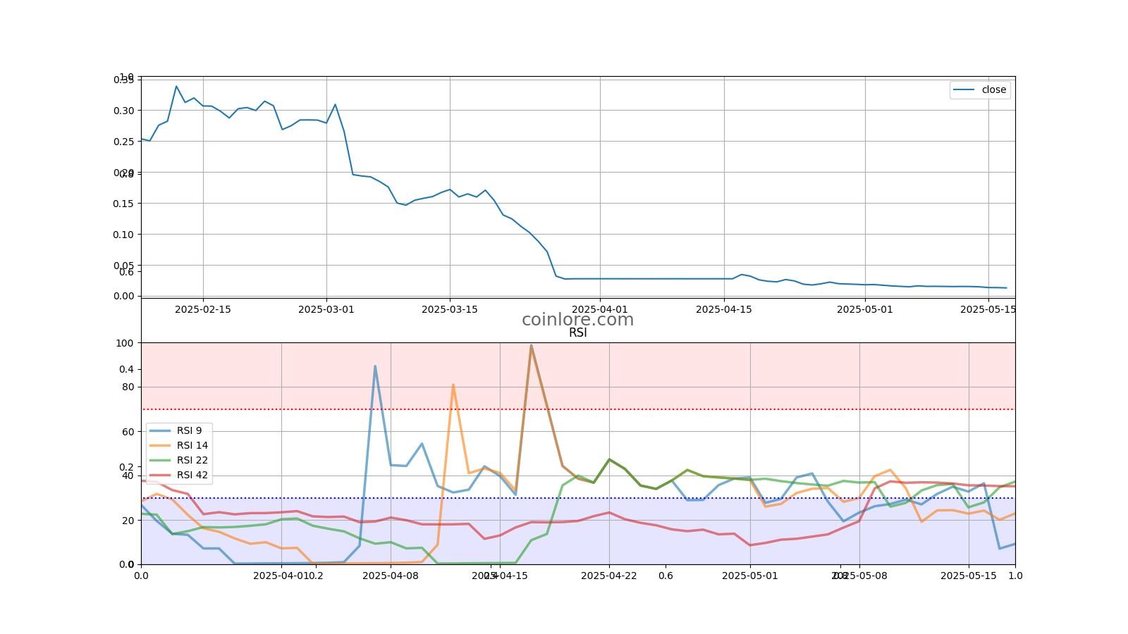 COMBO RSI indicator
