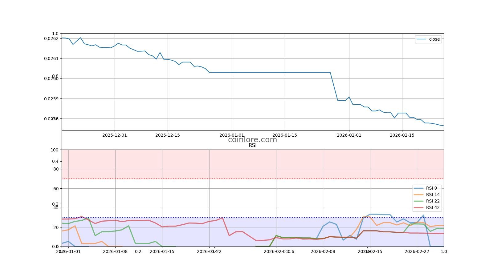 COMBO RSI indicator
