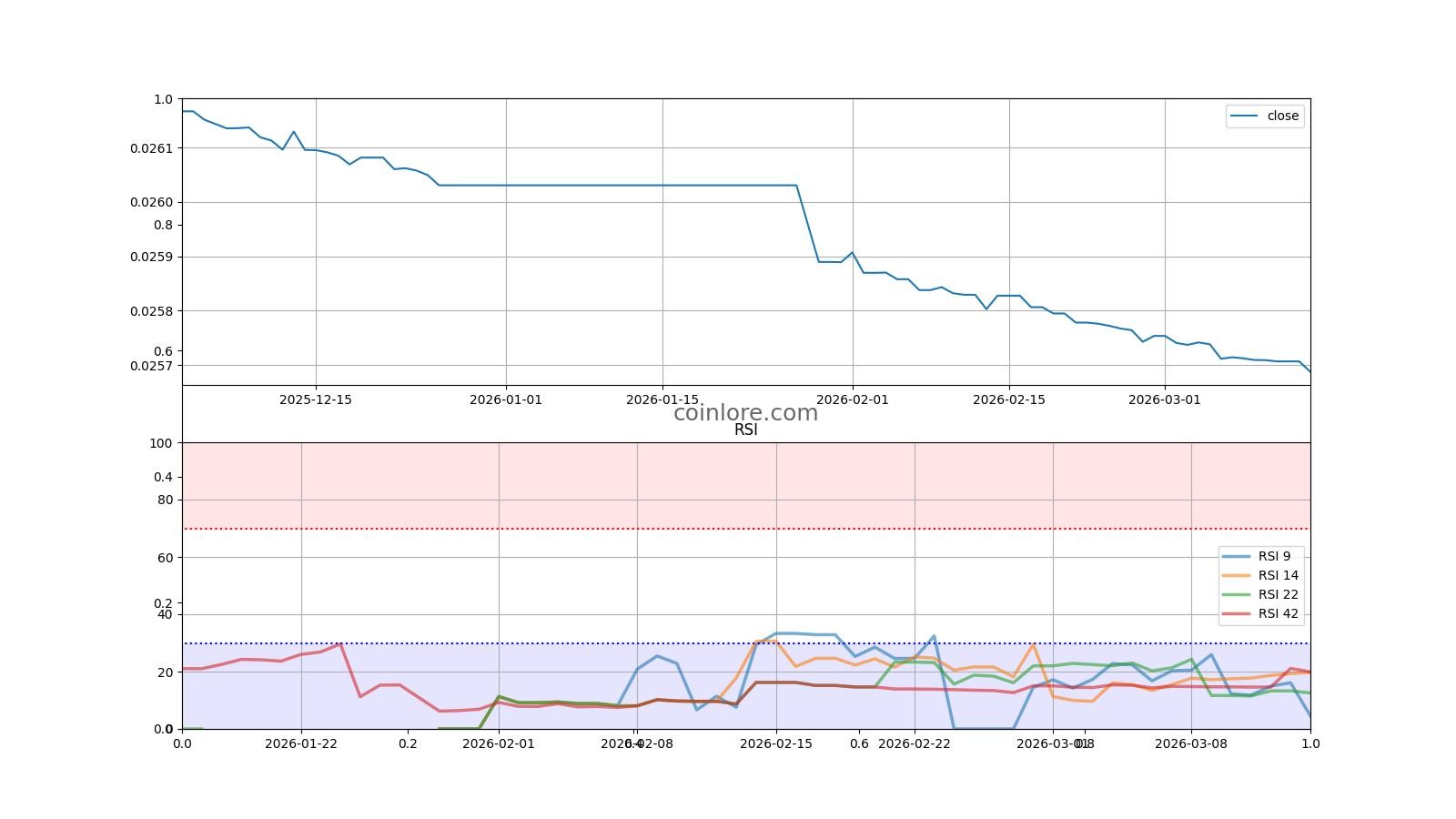 COMBO RSI indicator