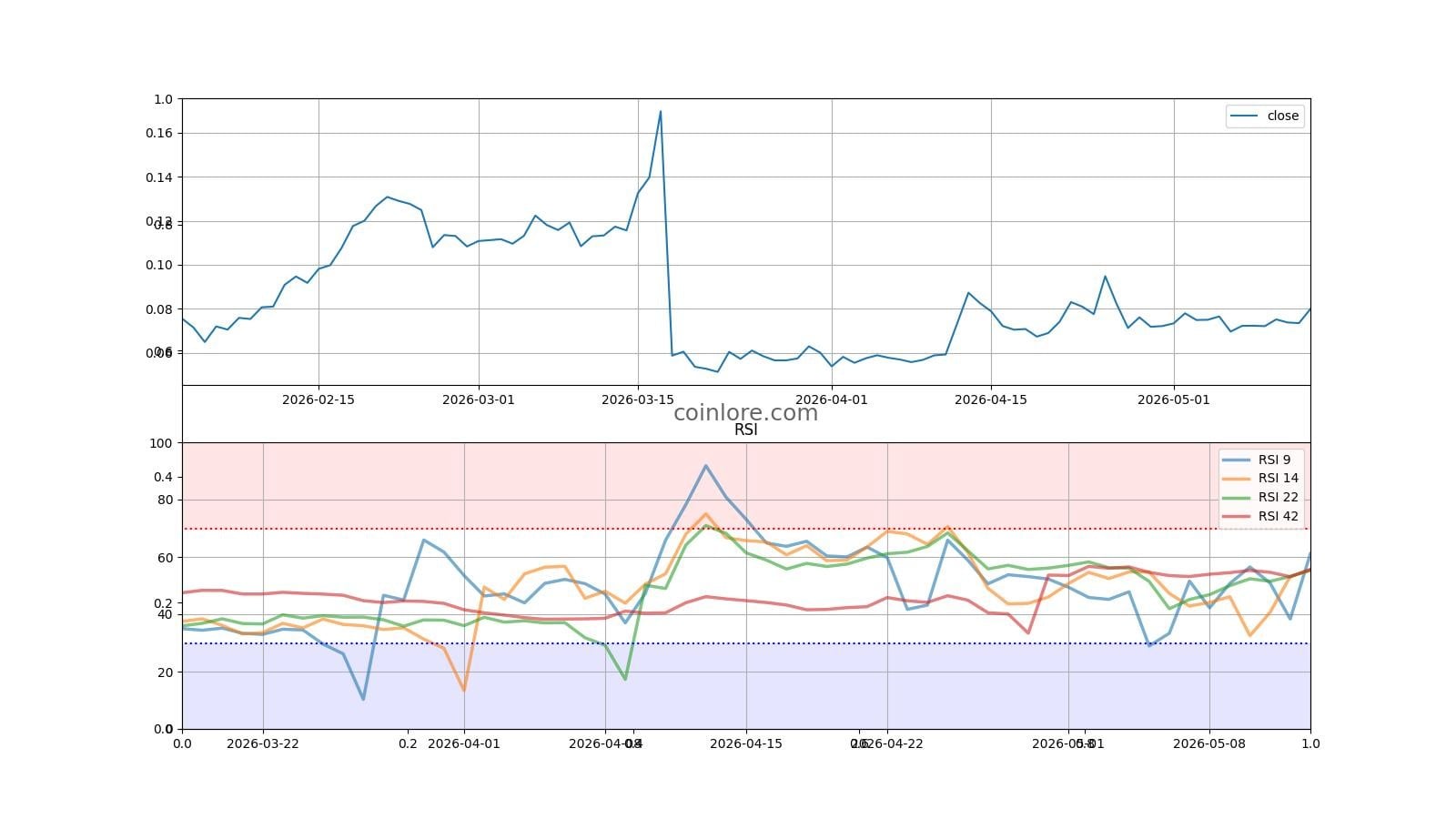 Comedian RSI indicator