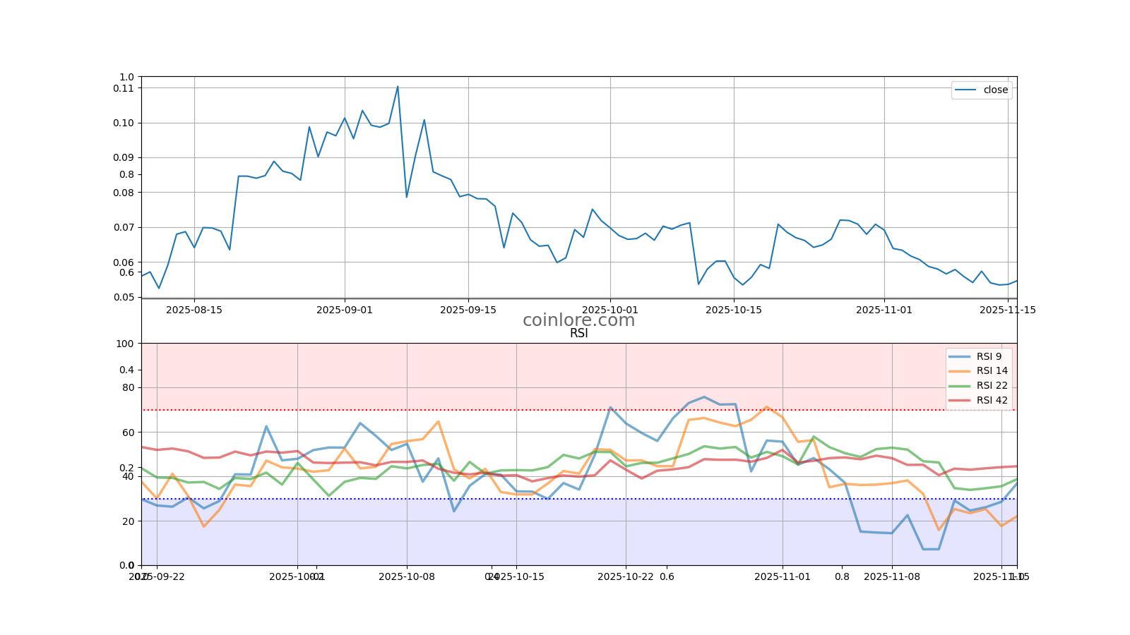 Comedian RSI indicator