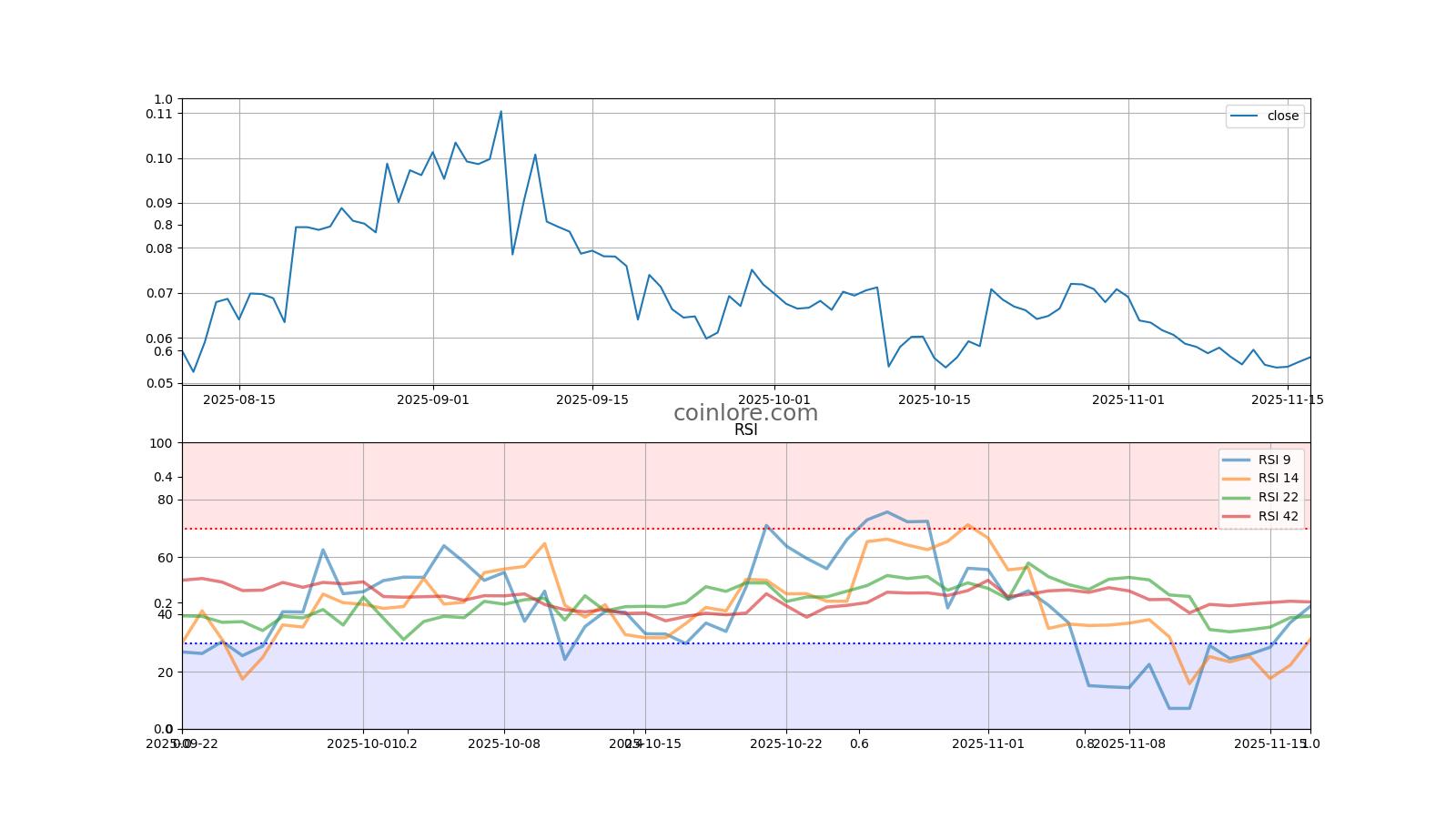 Comedian RSI indicator