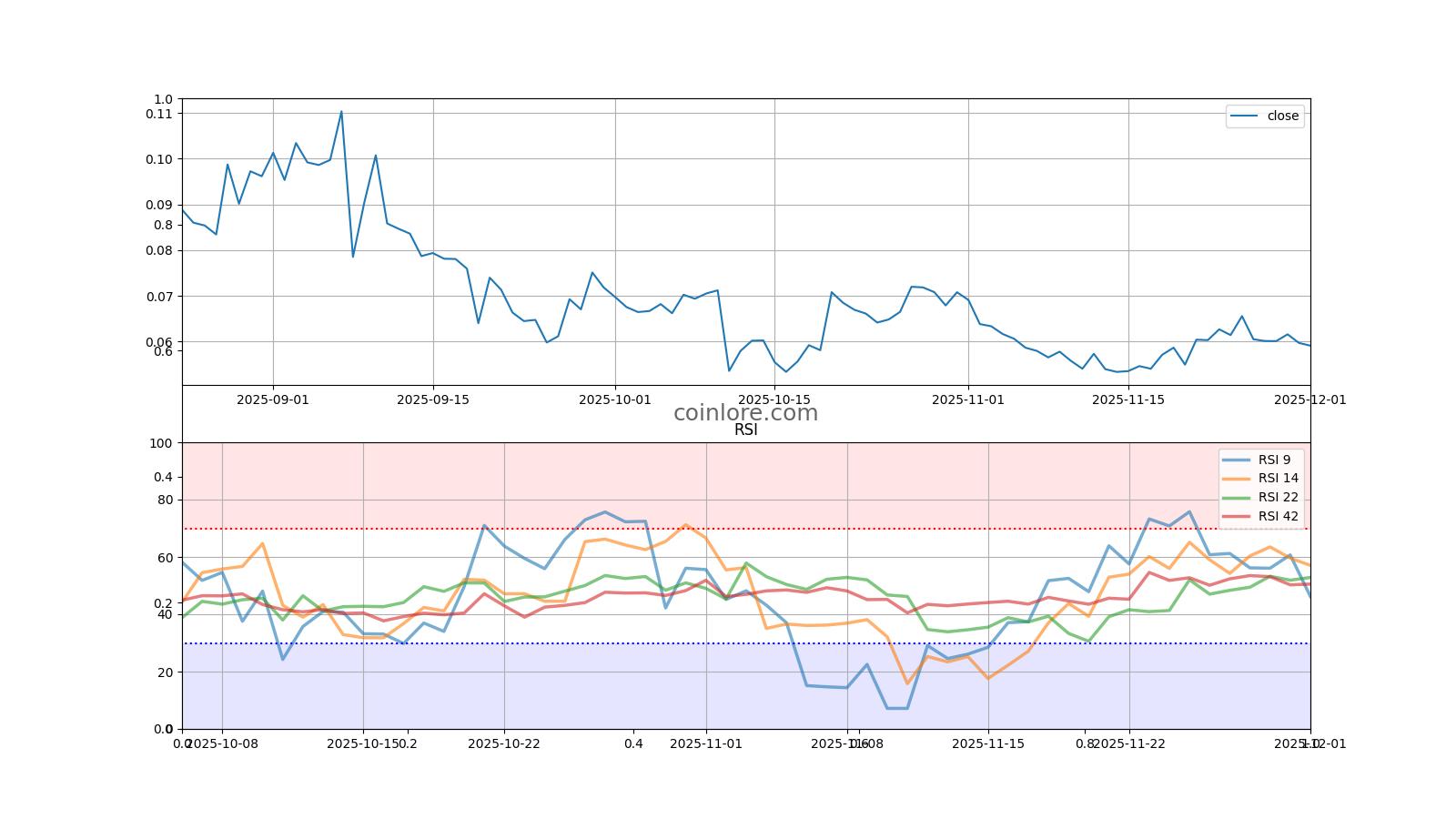 Comedian RSI indicator