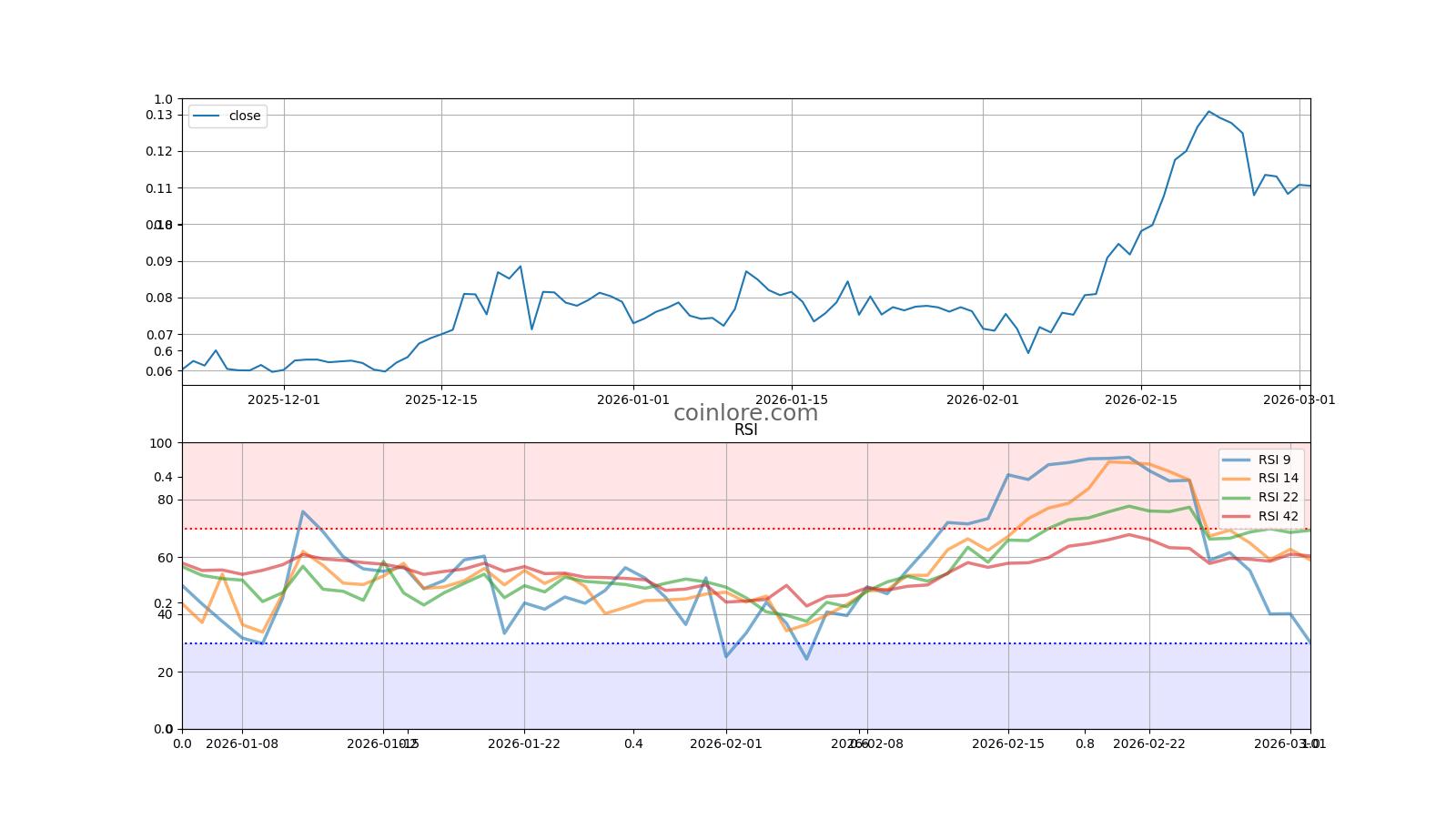 Comedian RSI indicator