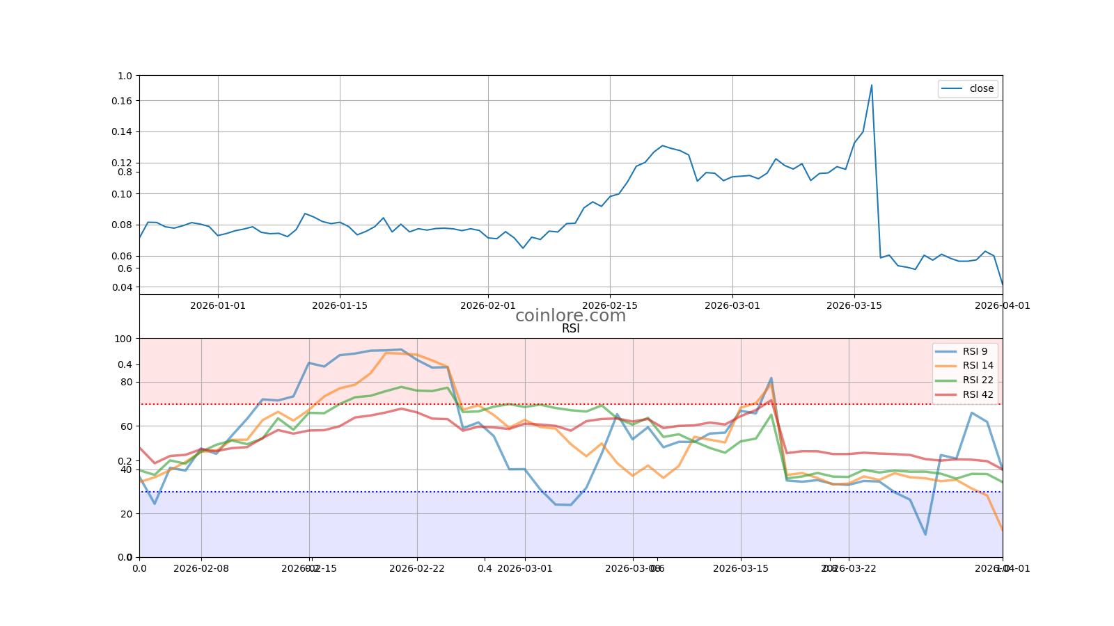 Comedian RSI indicator