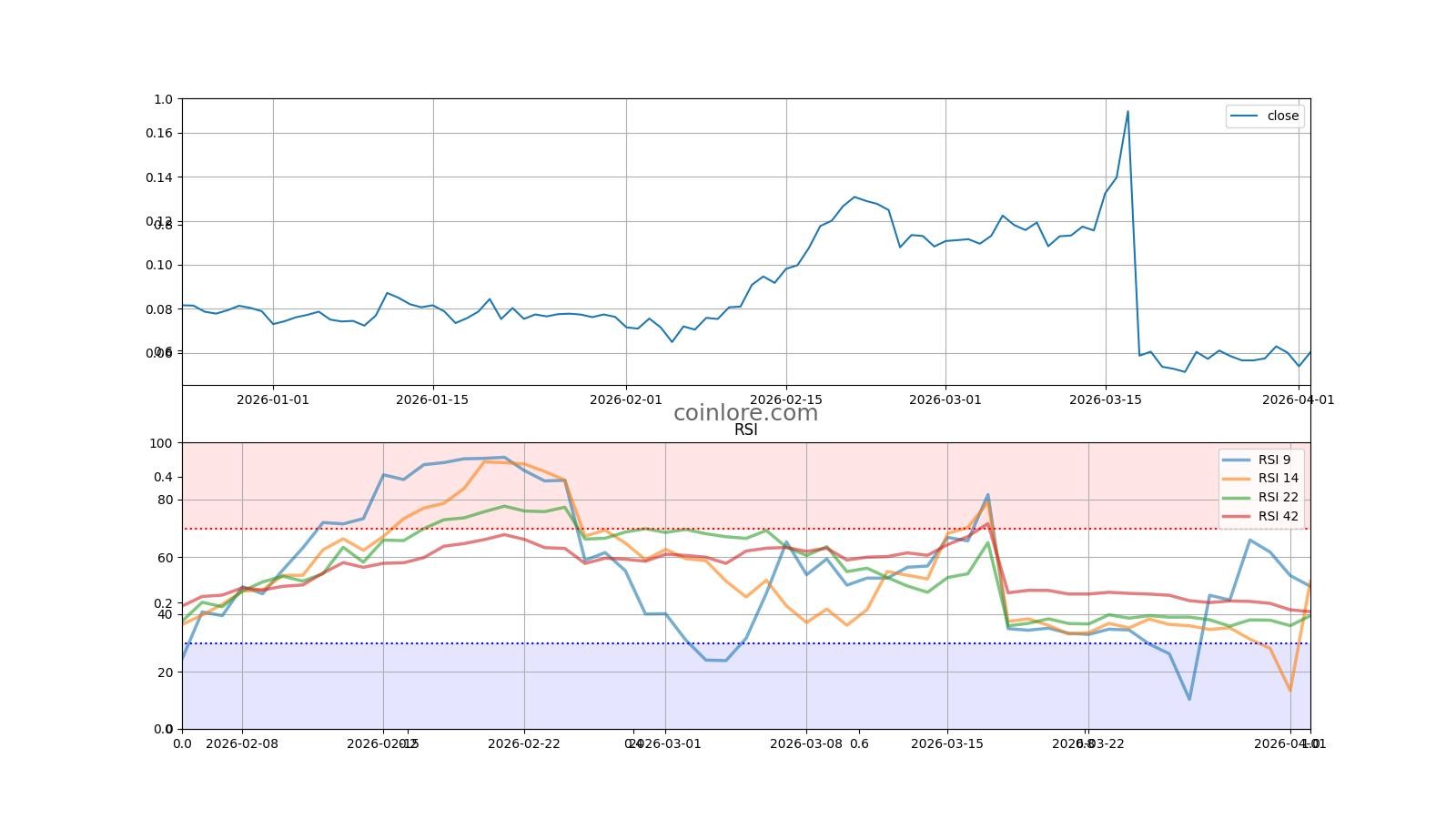 Comedian RSI indicator