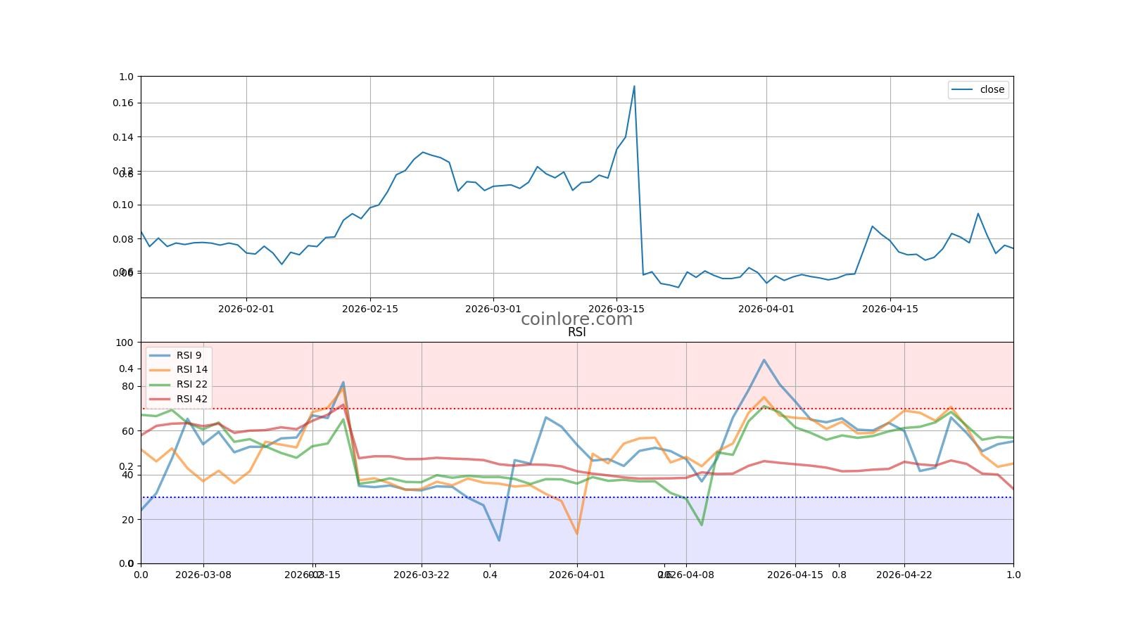 Comedian RSI indicator