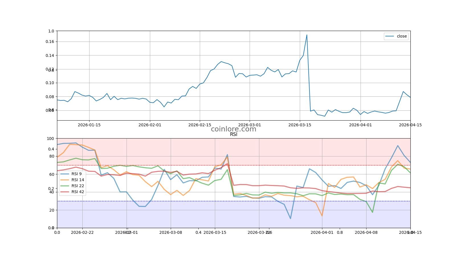 Comedian RSI indicator