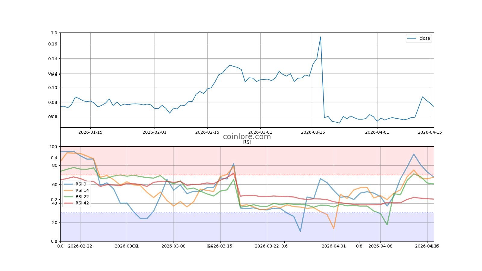 Comedian RSI indicator