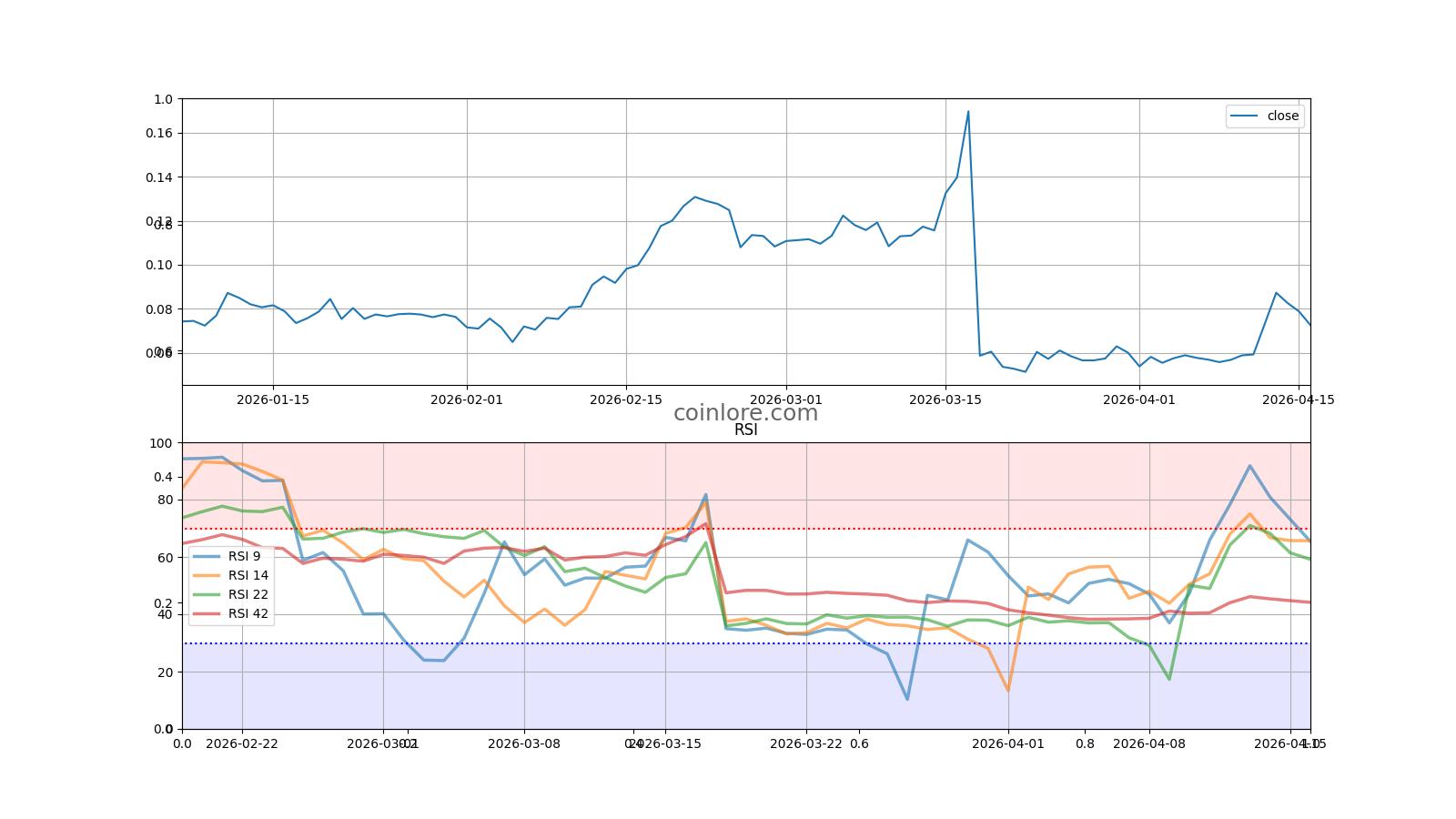 Comedian RSI indicator