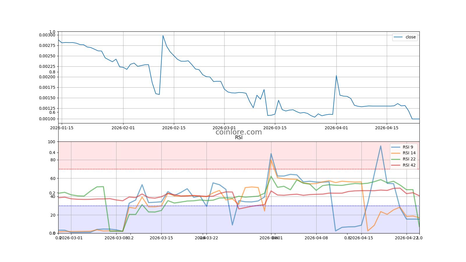 Common Wealth RSI indicator