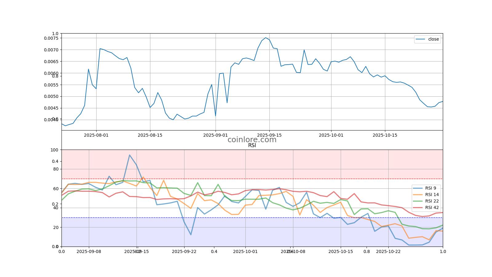 Common Wealth RSI indicator