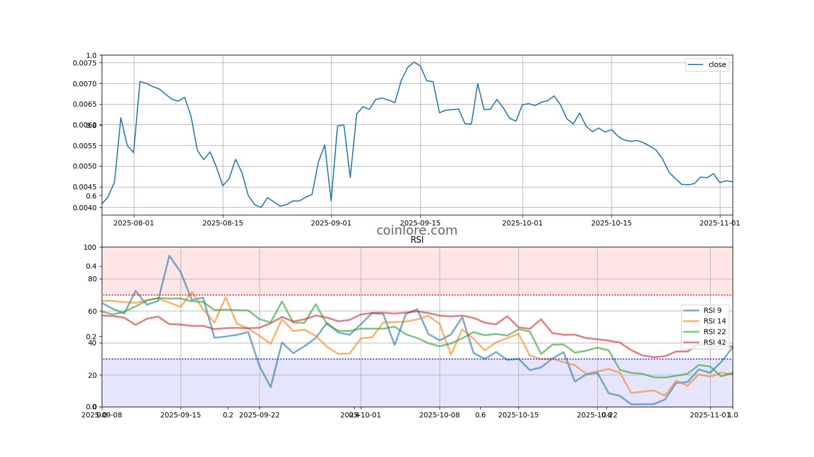 Common Wealth RSI indicator