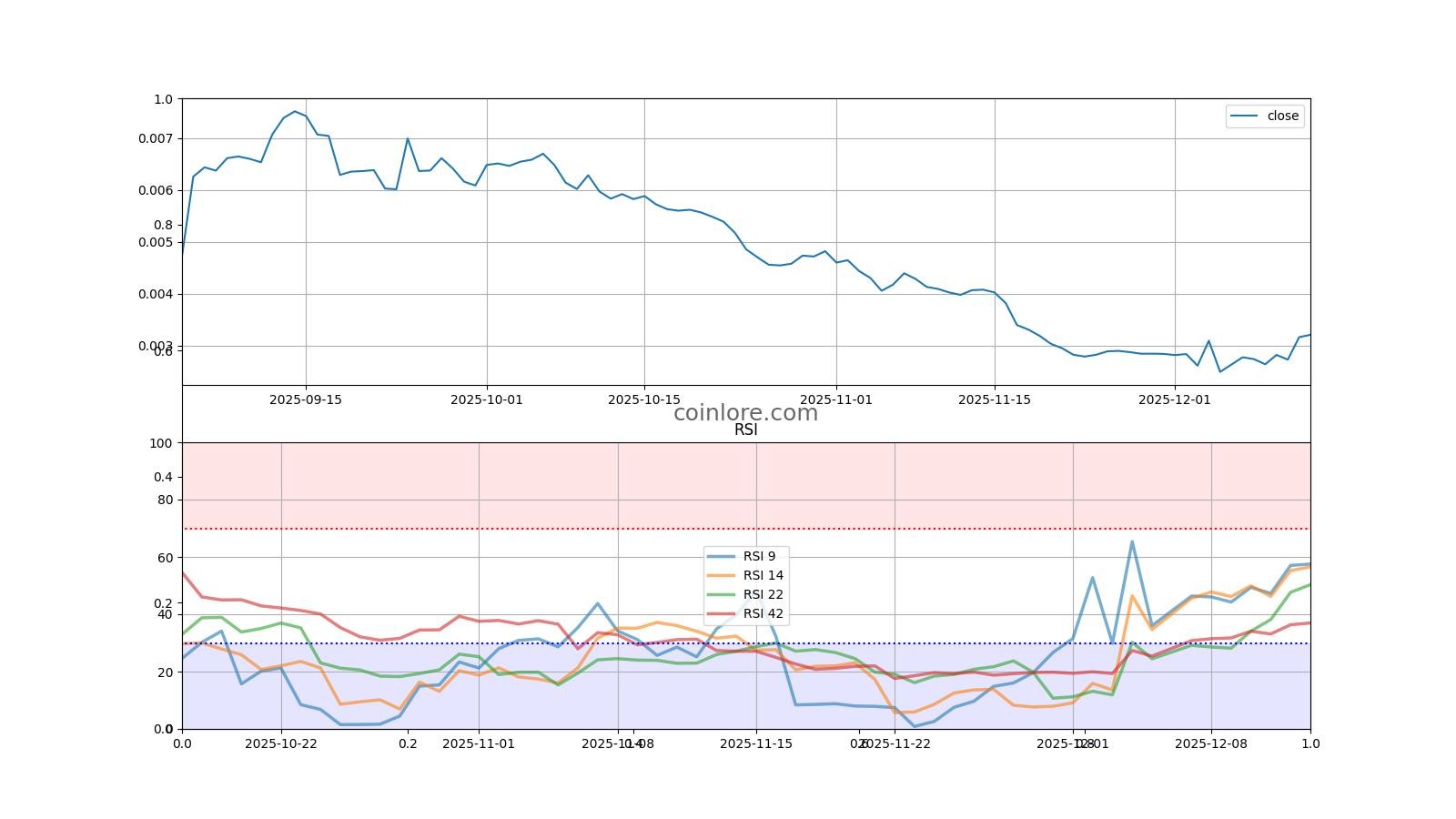 Common Wealth RSI indicator