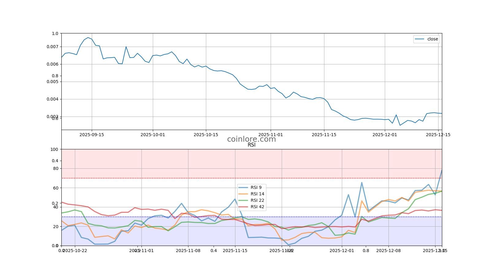 Common Wealth RSI indicator