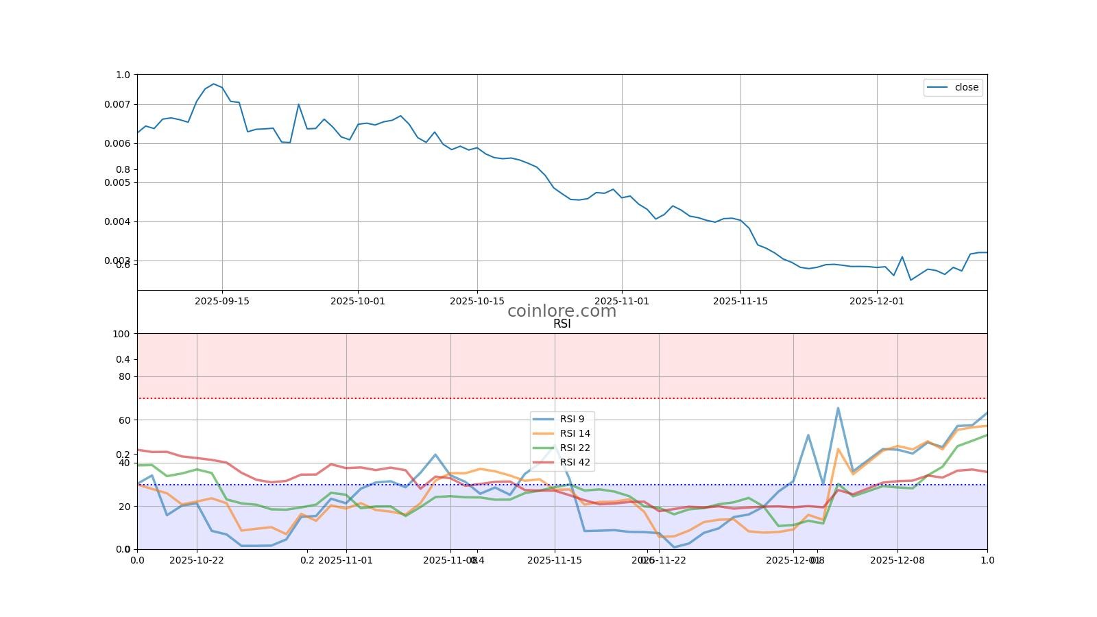 Common Wealth RSI indicator