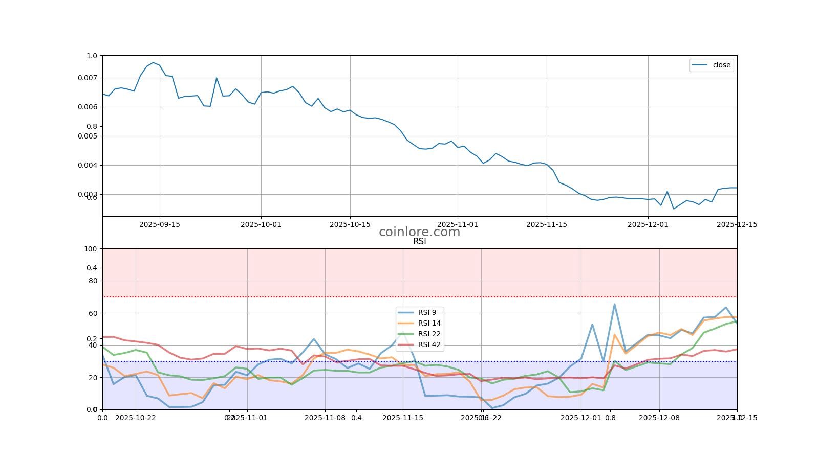 Common Wealth RSI indicator