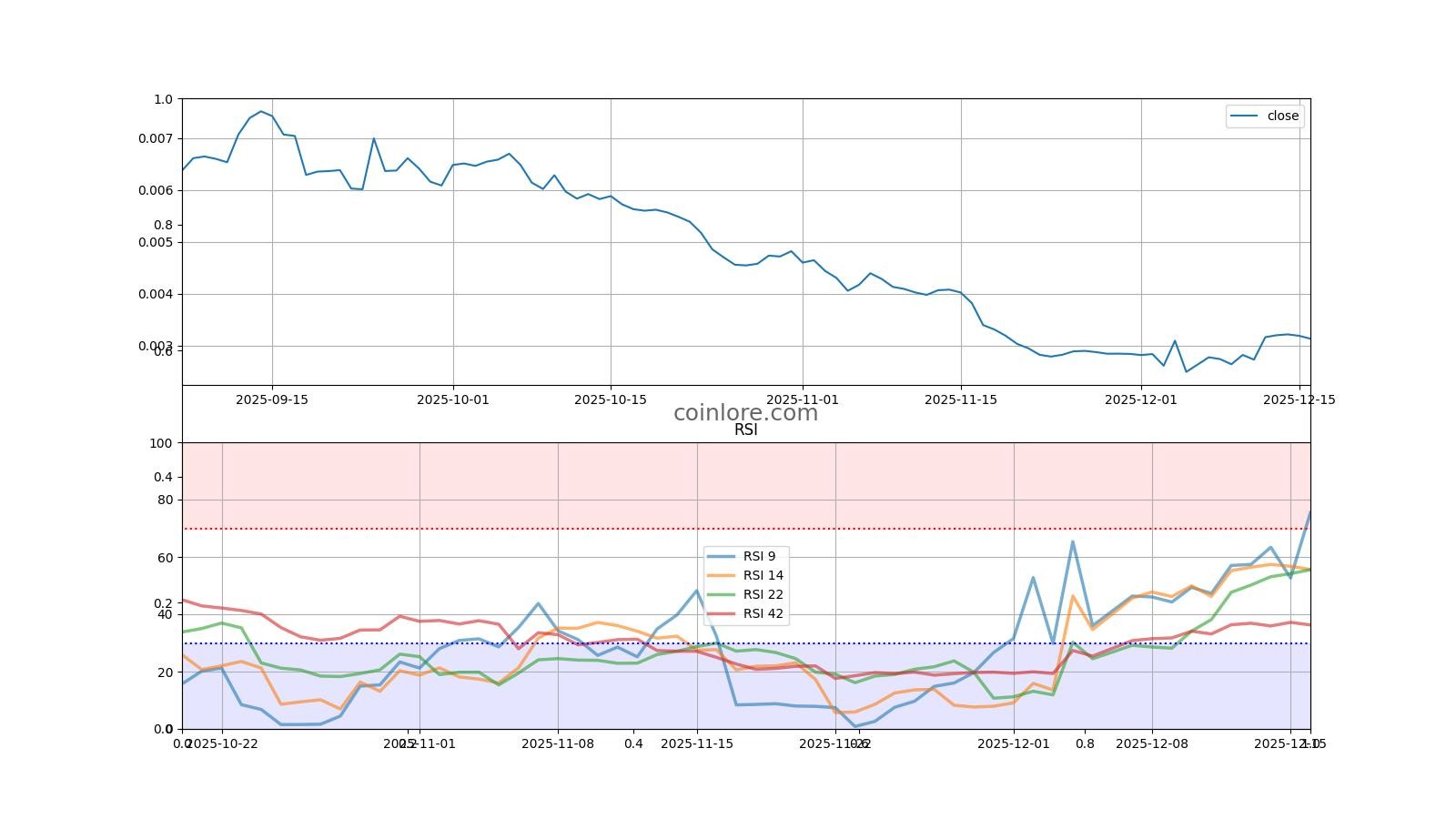 Common Wealth RSI indicator