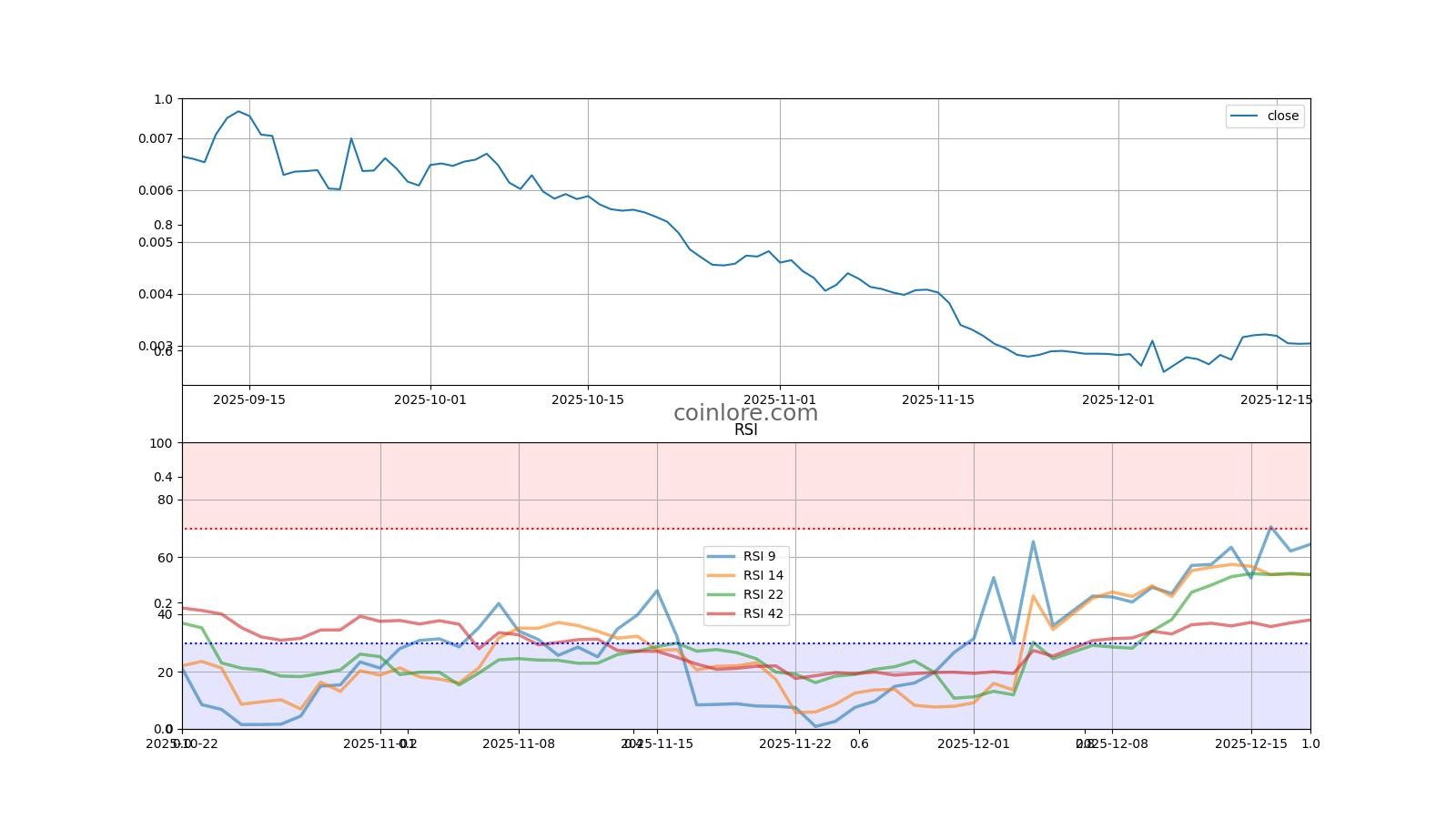 Common Wealth RSI indicator