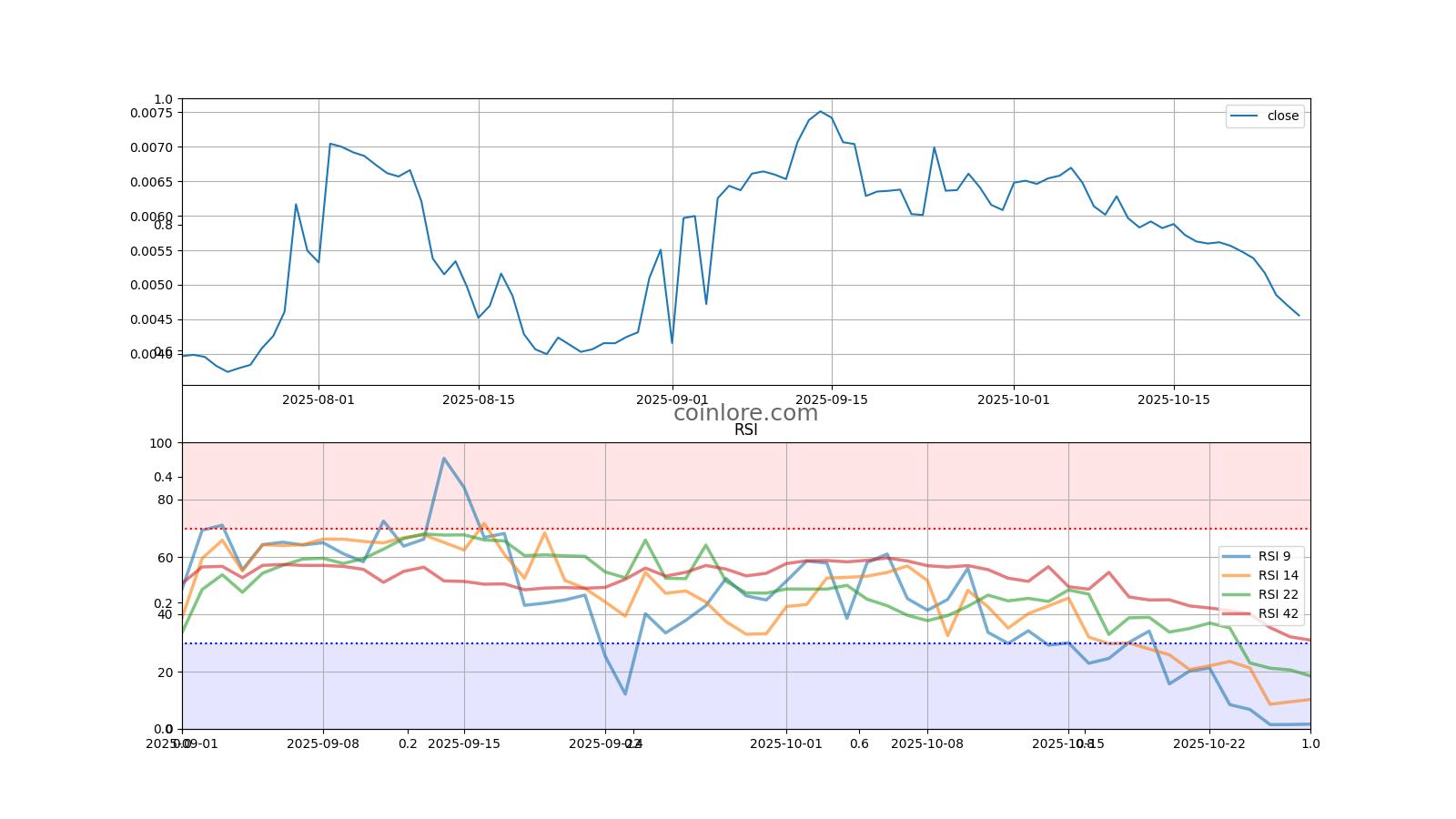 Common Wealth RSI indicator