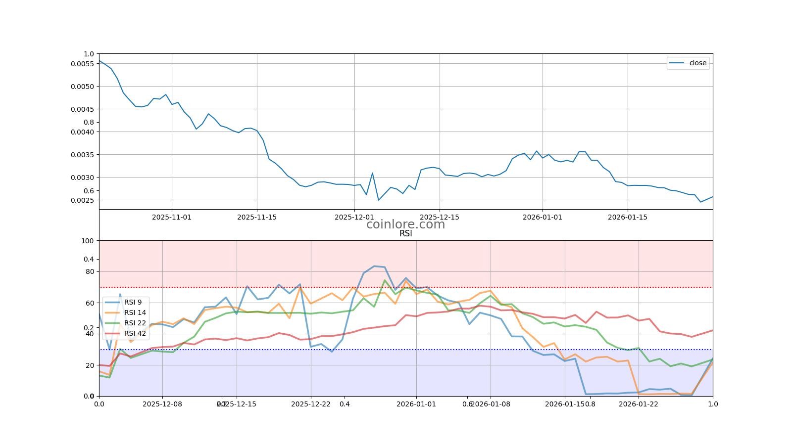 Common Wealth RSI indicator