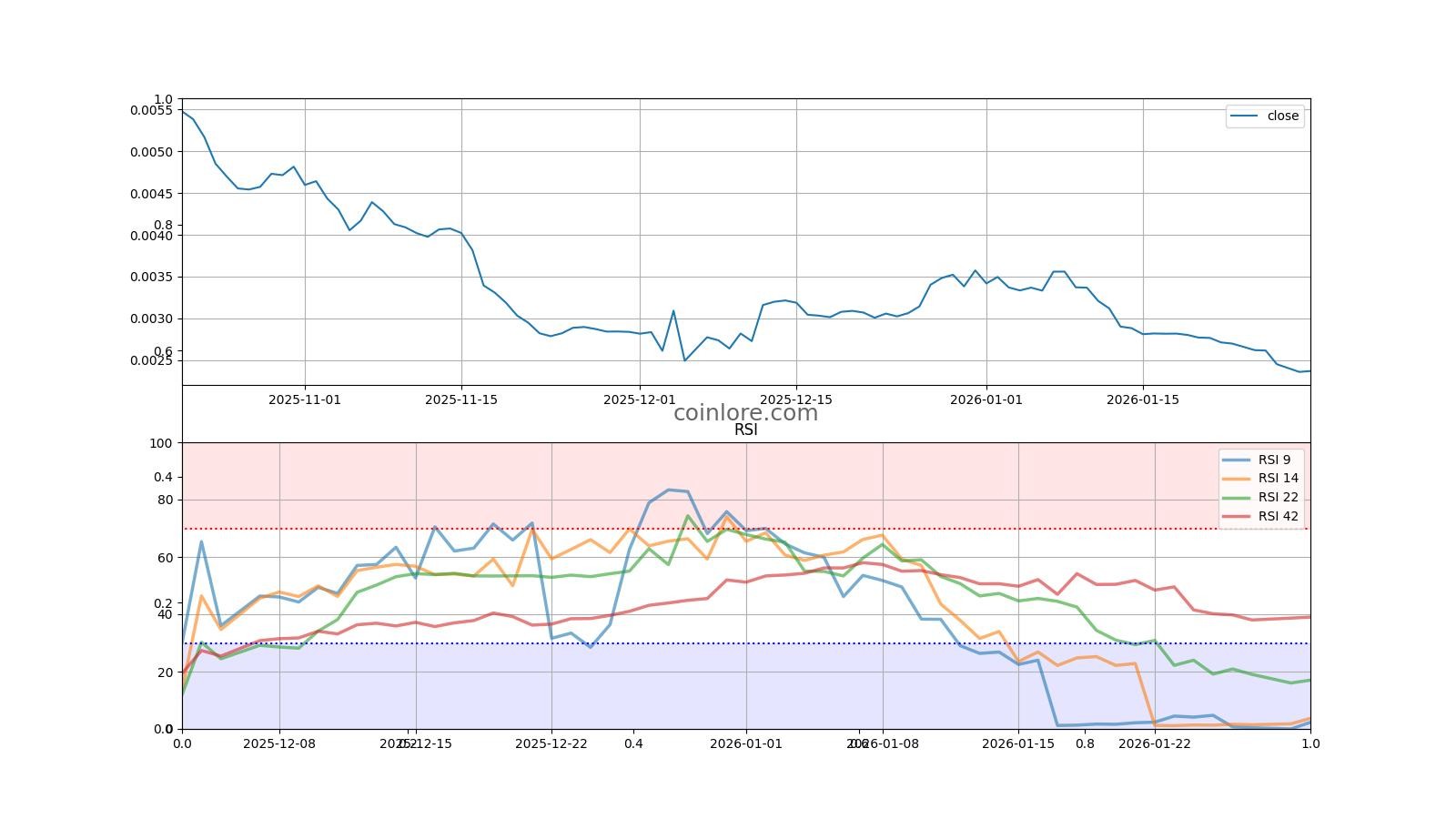 Common Wealth RSI indicator
