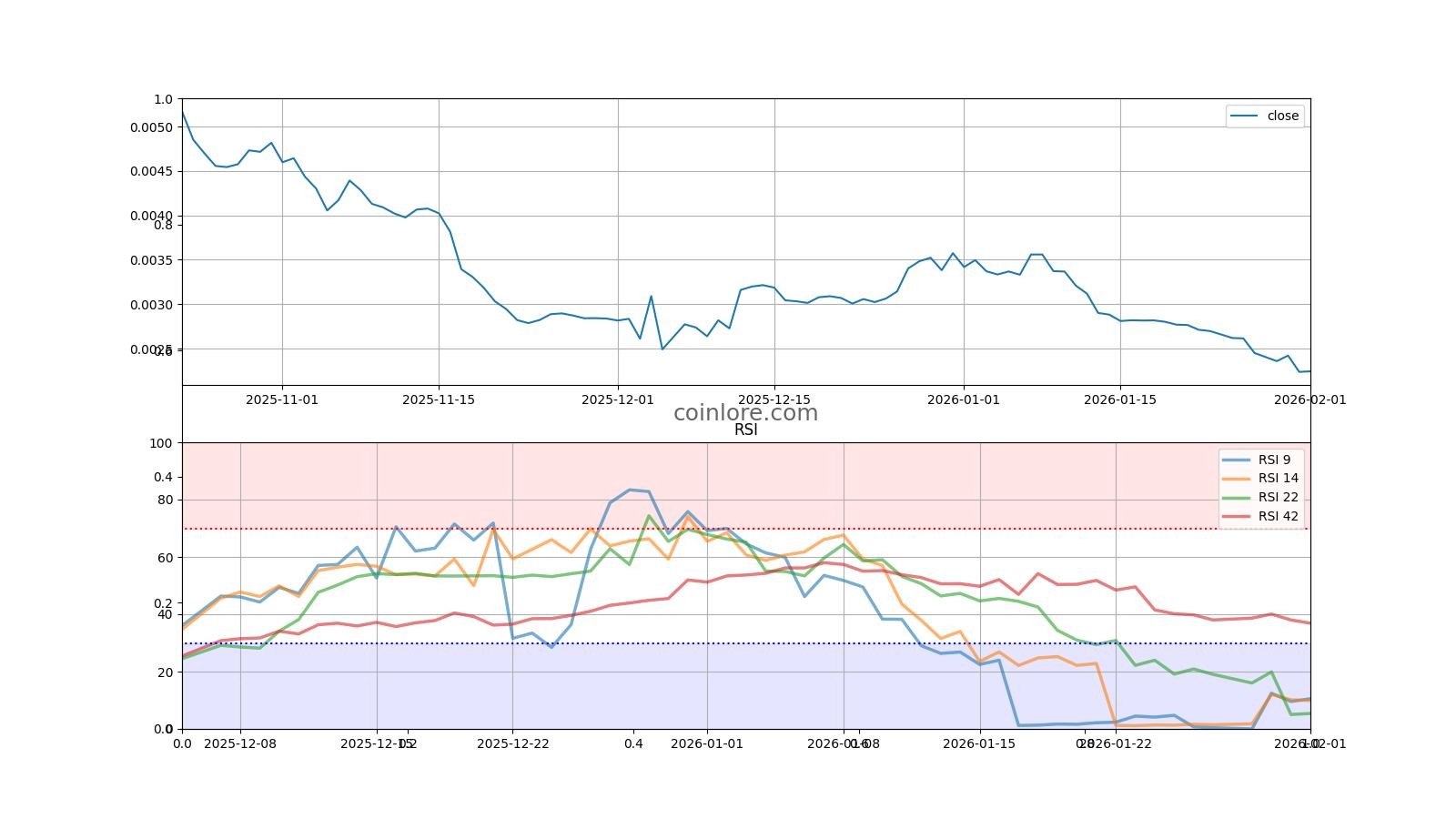 Common Wealth RSI indicator
