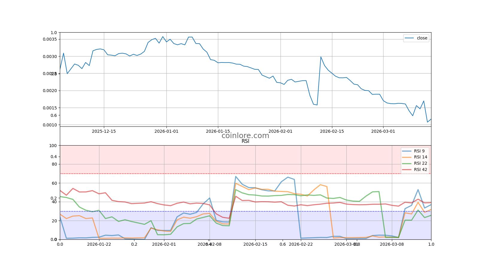 Common Wealth RSI indicator