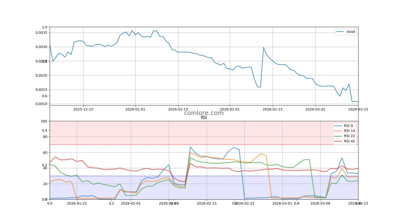 Common Wealth RSI indicator
