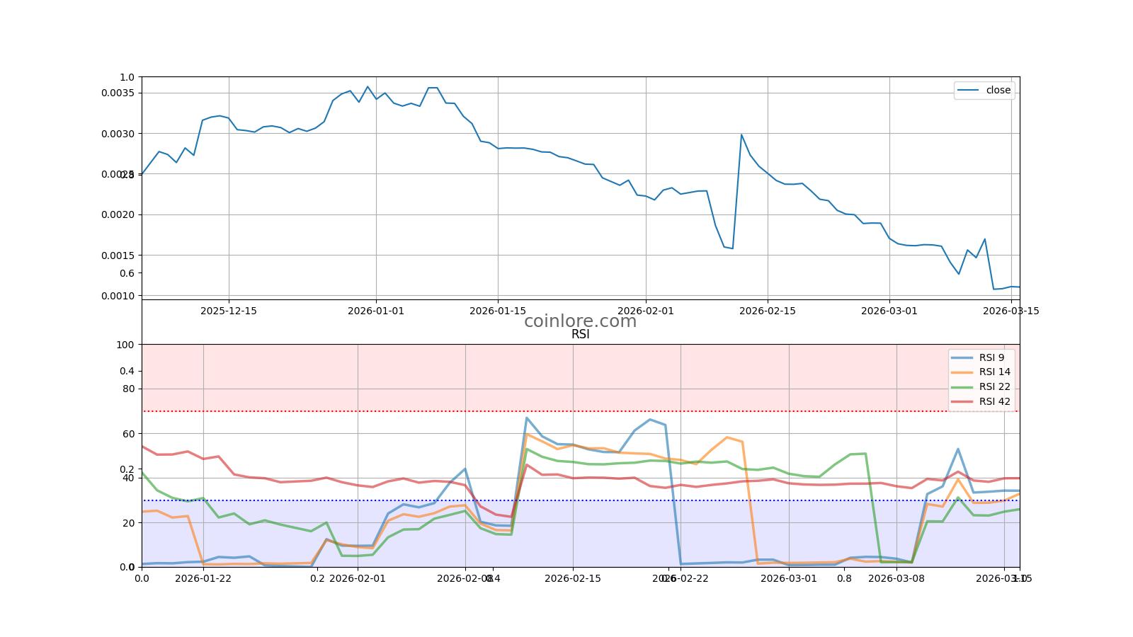 Common Wealth RSI indicator