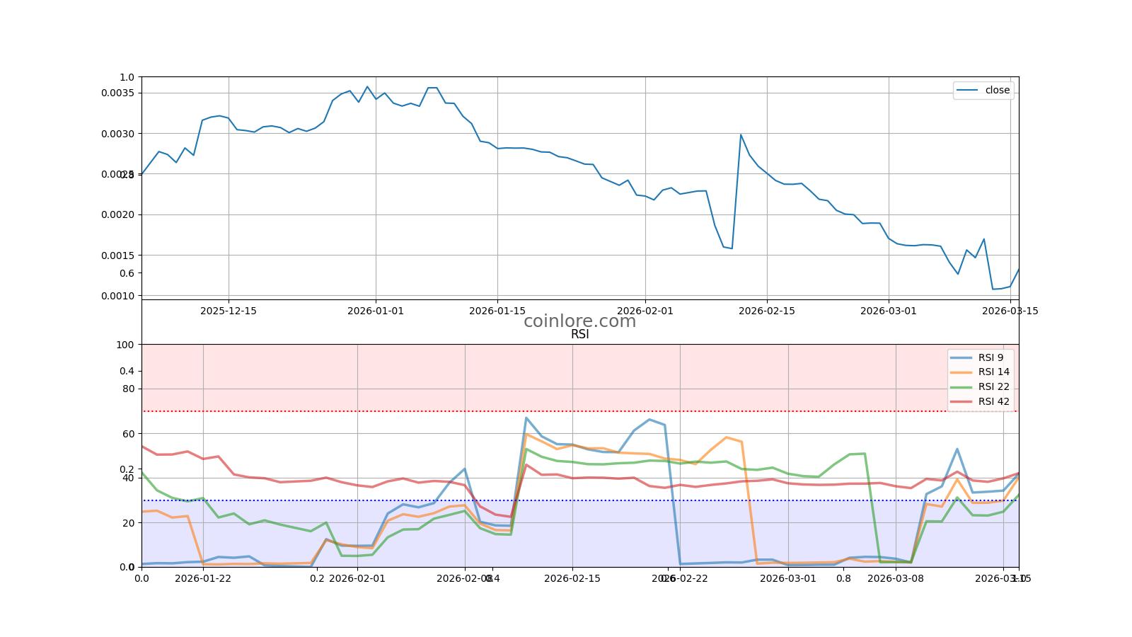 Common Wealth RSI indicator
