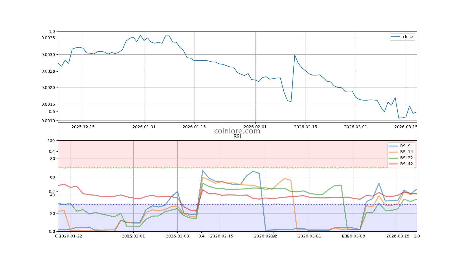 Common Wealth RSI indicator