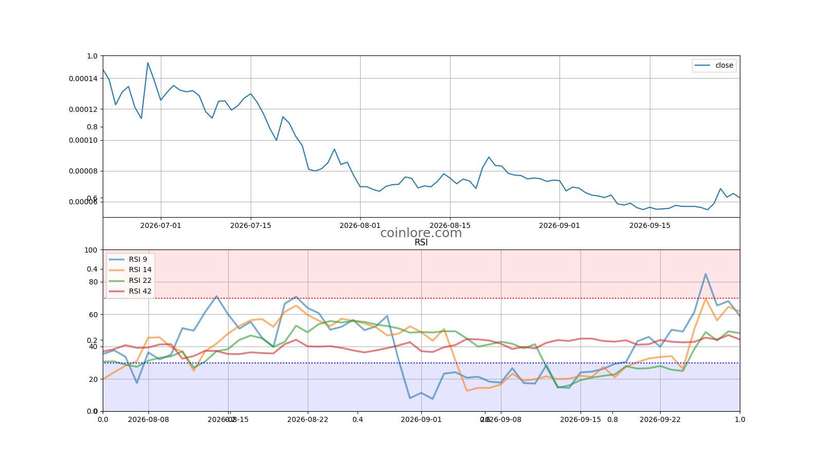 COMMON RSI indicator