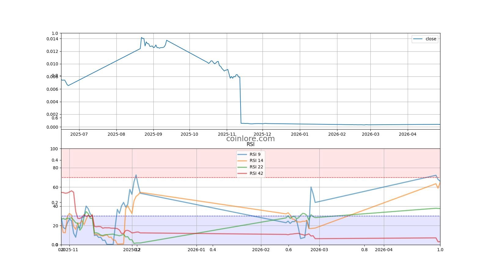 CompliFi RSI indicator