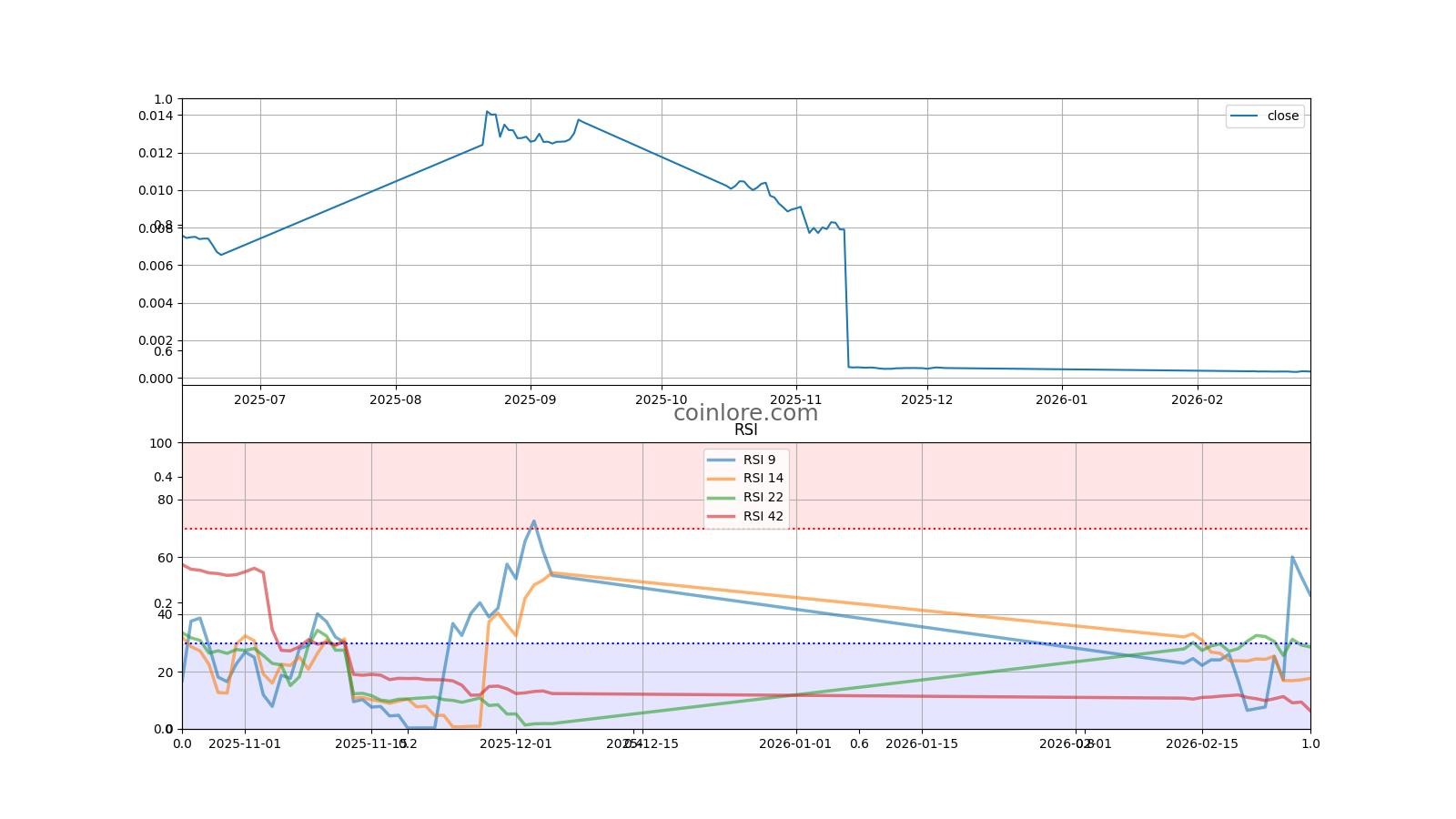 CompliFi RSI indicator