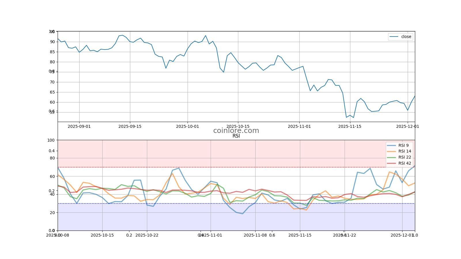 CETH RSI indicator