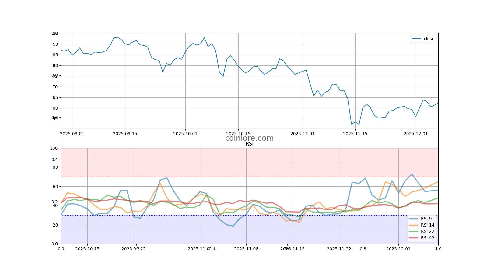 CETH RSI indicator