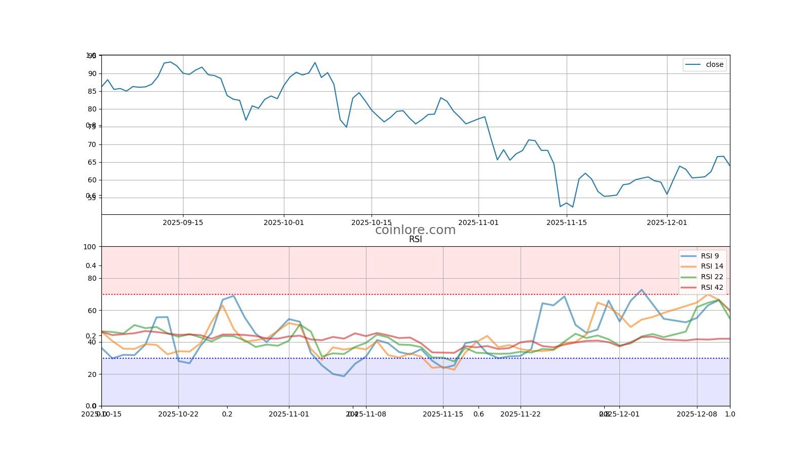 CETH RSI indicator