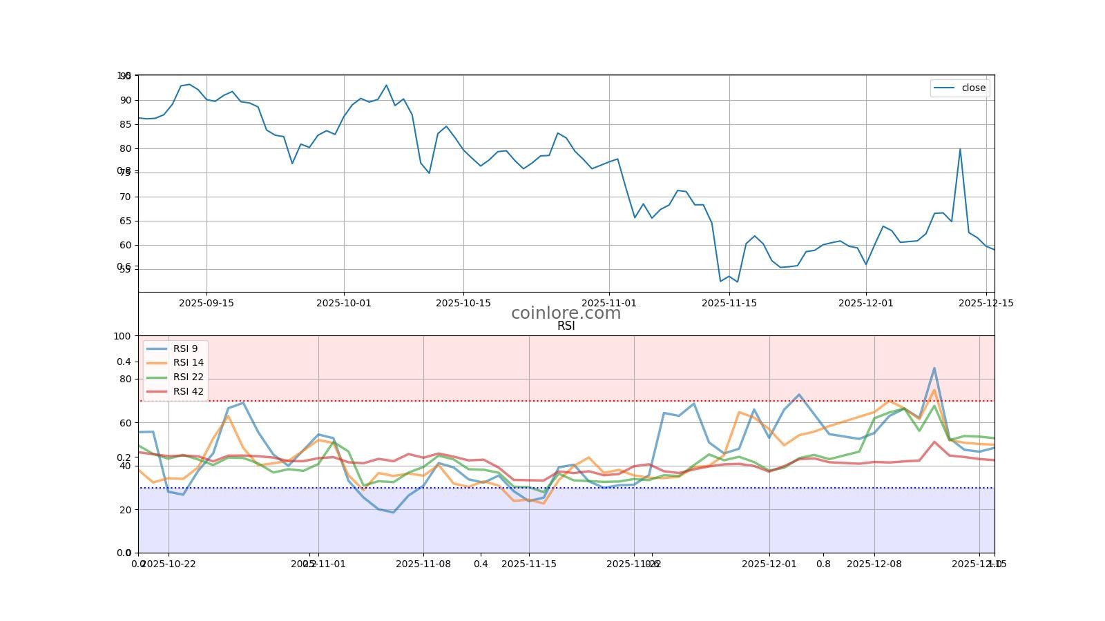 CETH RSI indicator