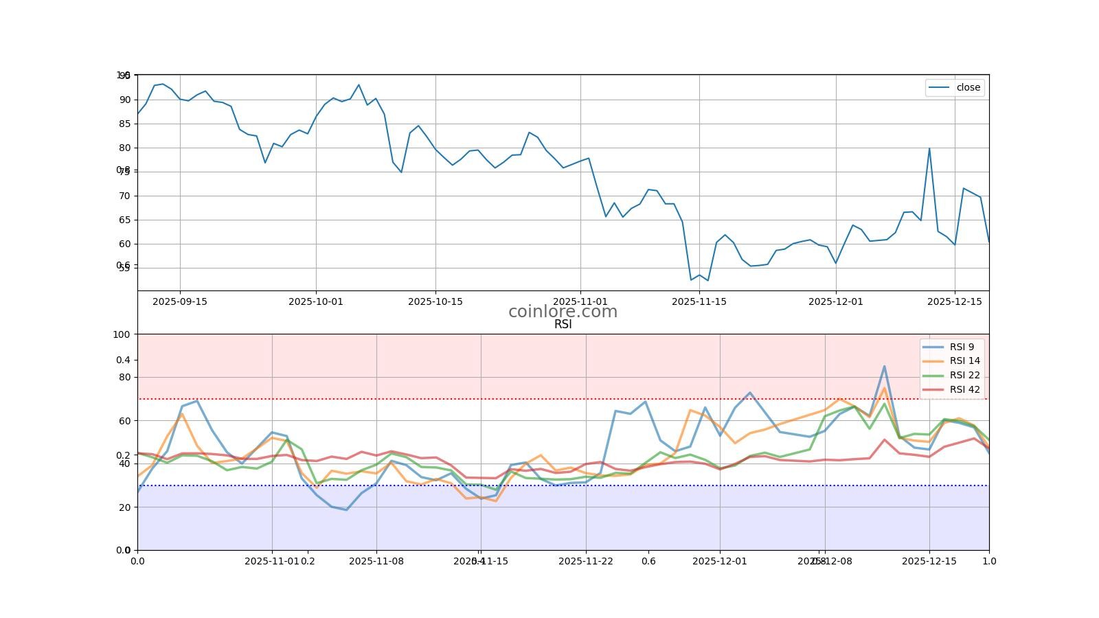CETH RSI indicator