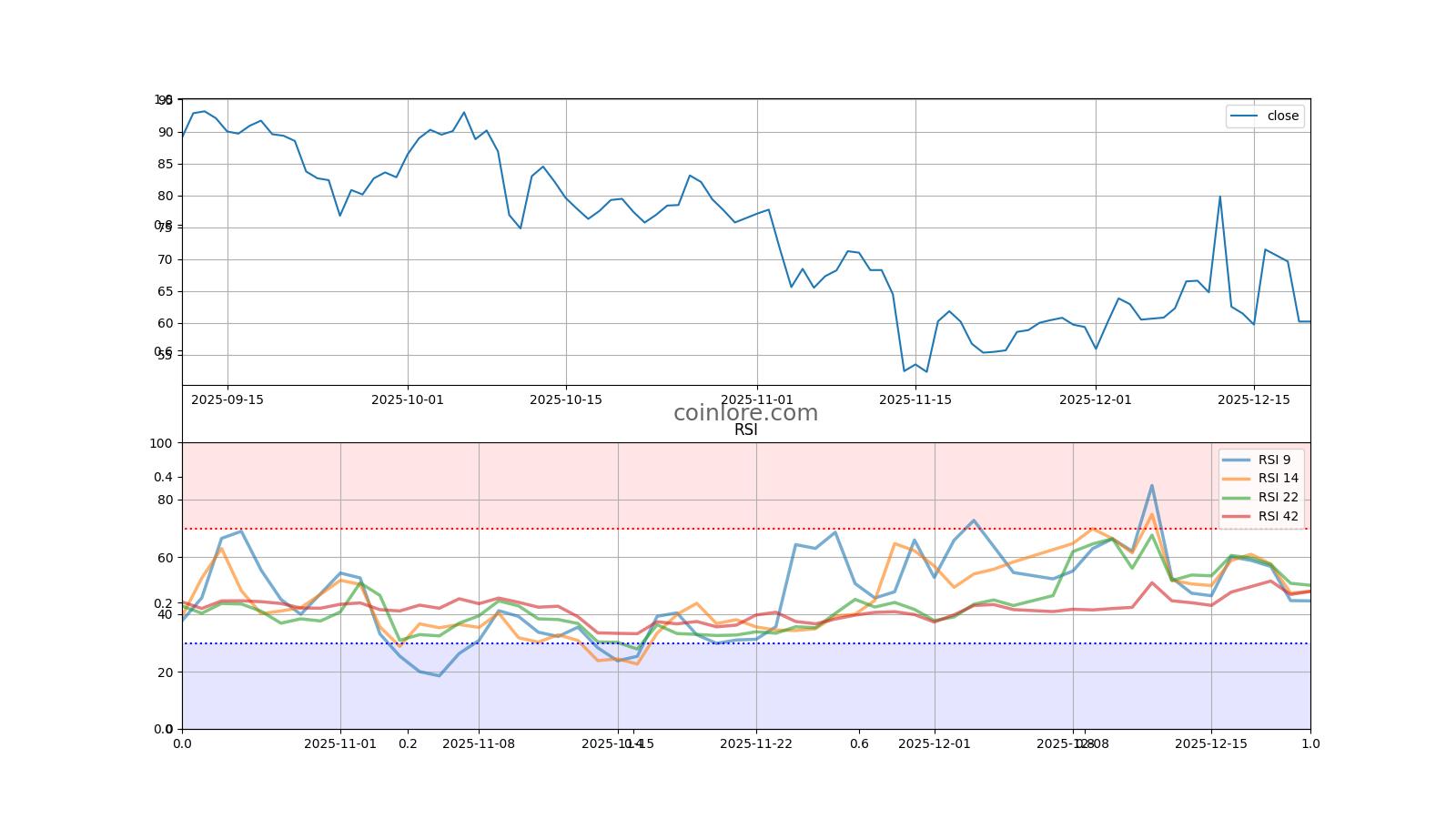 CETH RSI indicator