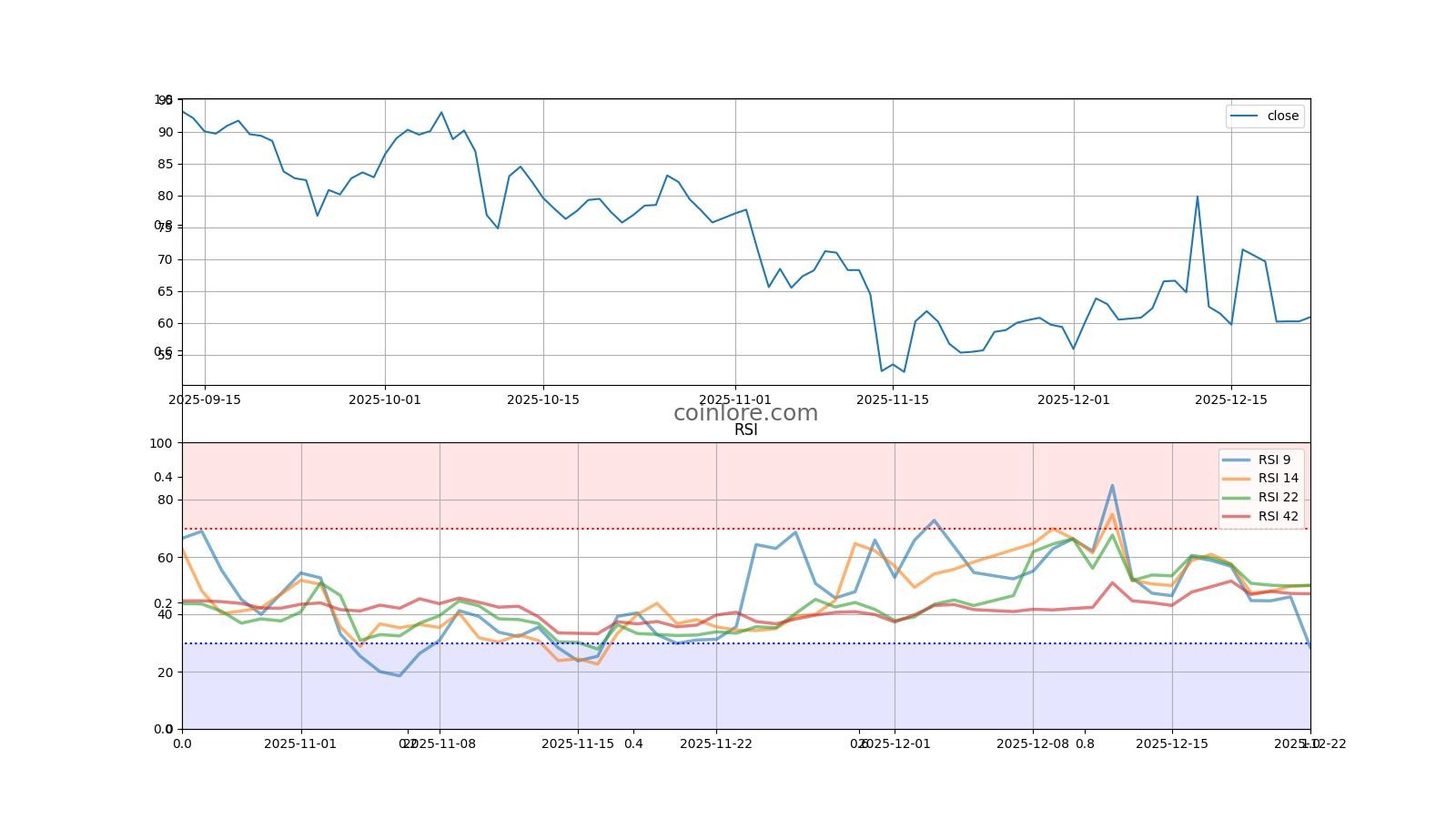 CETH RSI indicator