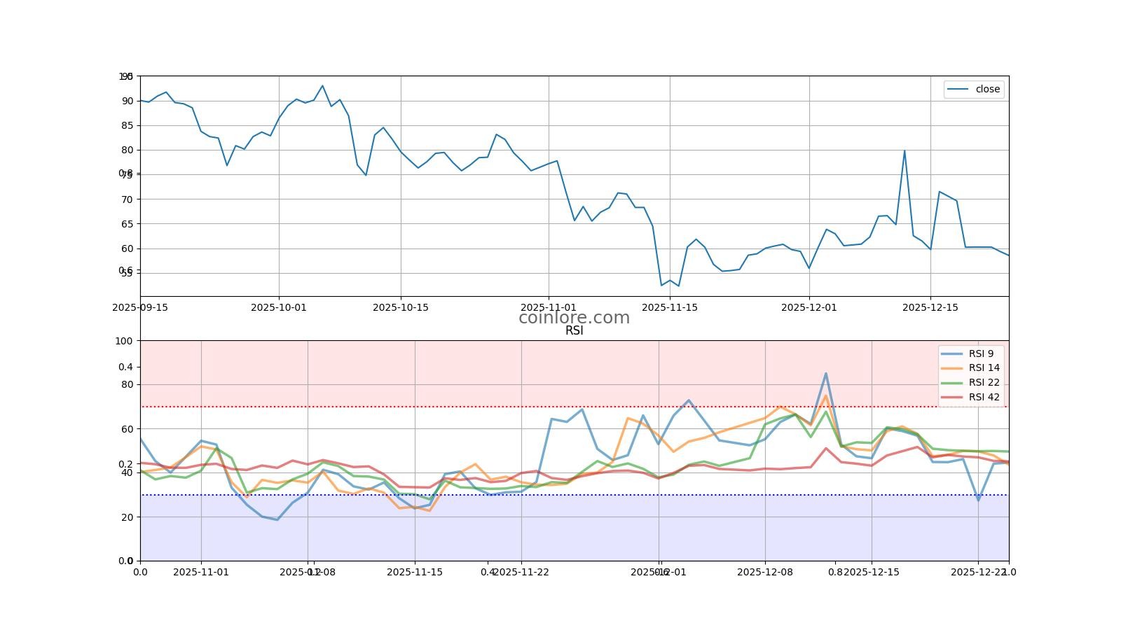 CETH RSI indicator